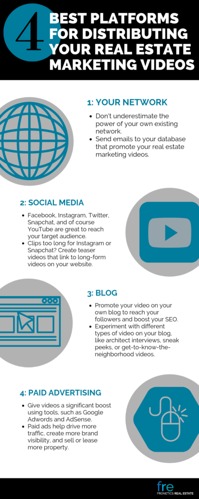 Infographic: Best Video Distribution Channels for Real Estate Marketing